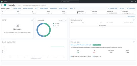 Improve Visualizations Text Size · Issue 4211 · Wazuhwazuh Dashboard Plugins · Github
