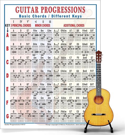 Guitar Chord Keys Chart