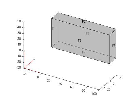 Evaluateheatrate Evaluate Integrated Heat Flow Rate Normal To