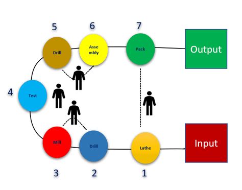 Lean Manufacturing Cell Design Lean Manufacturing Implementation