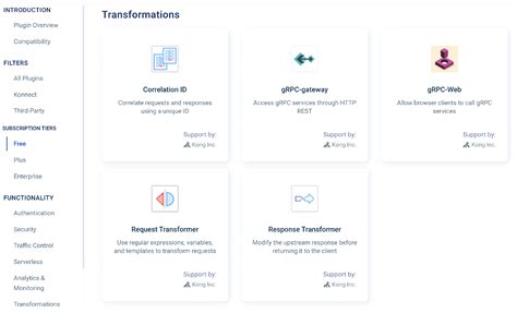加餐 谈谈kong Ingress Controller