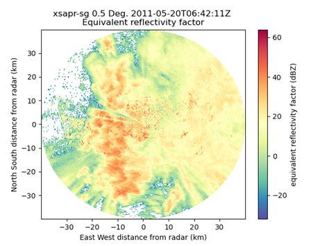 Choose A Colormap For Your Plot Py ART Documentation