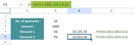 PV In Google Sheets Definition Examples How To Calculate