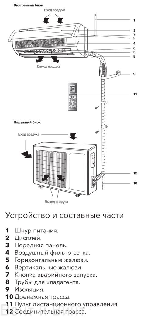 Как включить на обогрев кондиционер электролюкс: Пульт кондиционера ...