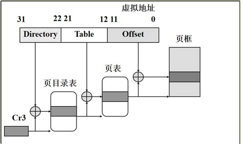 操作系统笔记——linux系统实例分析、windows系统实例分析操作系统案例分析 Csdn博客 操作系统笔记——linux系统实例分析、windows系统实例分析操作系统案例分析 Csdn博客