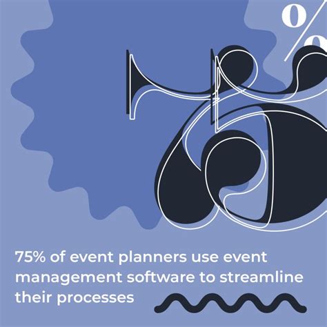 Eventcreate On Linkedin Did You Know That 75 Of Event Planners Use