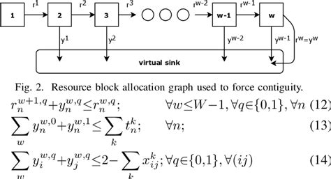 Figure From A Scalable Joint Routing And OFDMA Resource Allocation In LTE D D Networks