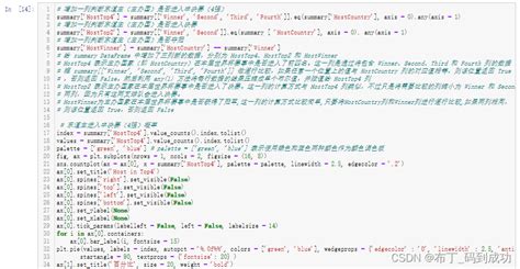 数据分析实例4 使用python Pandas对历届世界杯数据进行数据分析并用matplotlib绘图，干货满满，赶紧收藏学习起来！python世界杯课题数据特点分析 Csdn博客