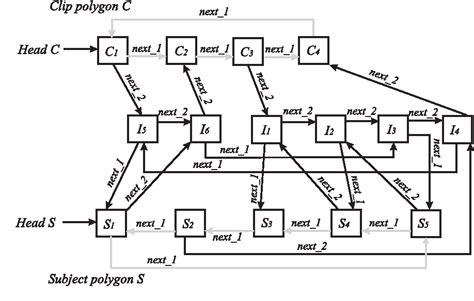 Figure 1 From An Algorithm For Polygon Clipping And For Determining