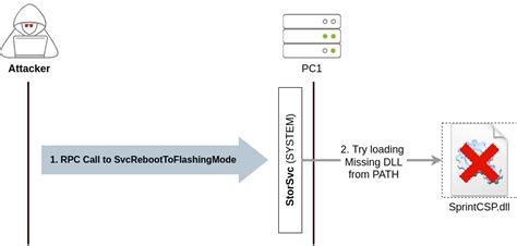 Sigma Tryhackme Writeup Sigma Rule Syntax By Mohamed Medhat Medium