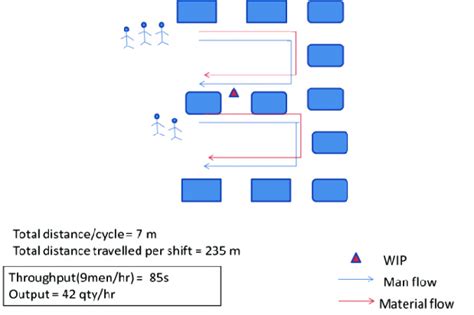 Process Map Proposed New Layout Download Scientific Diagram
