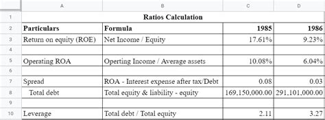Solved How To Calculate Ratios For Analysis Of ROE ROE Operating ROA Course Hero
