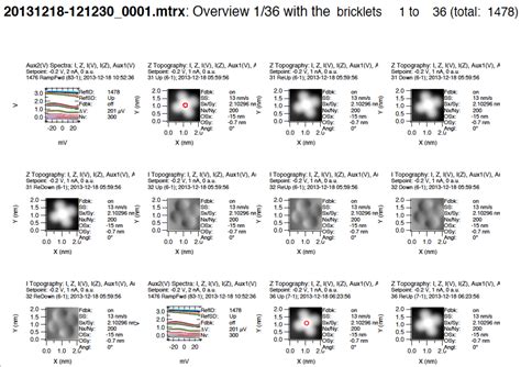 Igor Pro Igor Pro By WaveMetrics