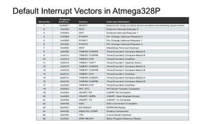 Interrupt In ATMEGA P Pptx Operating Systems Computer Software And Applications