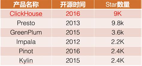 Clickhouse深度揭秘 知乎