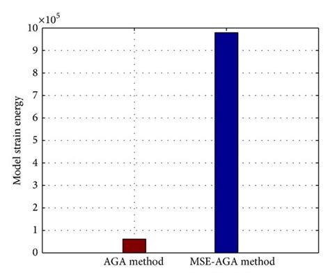mse indexes of the two methods download scientific diagram