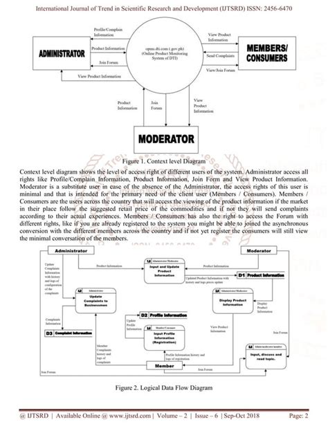 Data Flow Diagram Dfd In Developing Online Product Monitoring System Opms Of Dti Pdf
