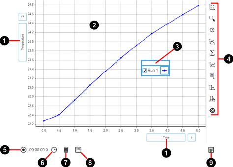 graph page chemvue® help