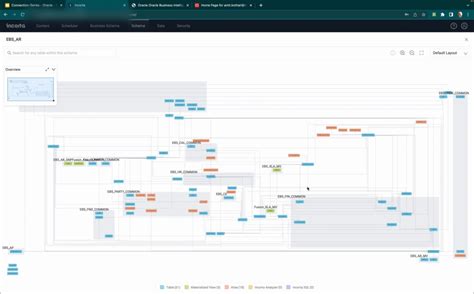 Connecting To Oracle E Business Suite For Incorta Incorta Community