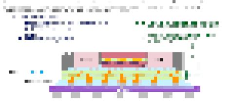 Materials And Processing For Advanced Semiconductor Packaging 2024 2034