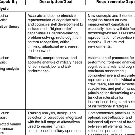 QUESTIONNAIRE OF WORKING EFFICIENCY Download Scientific Diagram
