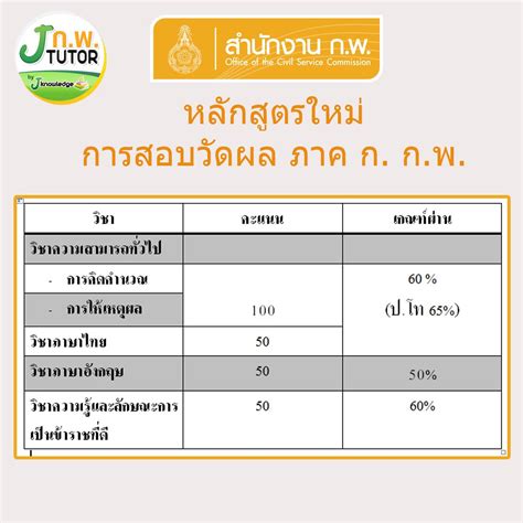 ⚡️เกณฑ์ใหม่ J กพ Tutor ติวสอบ ก พ ท้องถิ่น ราชการ 68 Facebook