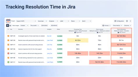 Time In Status In Jira What Is It And How To Trac Atlassian Community