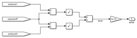 Cylinder Design Parameter Estimation MATLAB Simulink