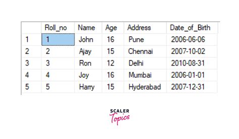 Dml Commands In Sql Scaler Topics