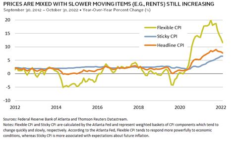 2023 Outlook Interest Rates Cambridge Associates