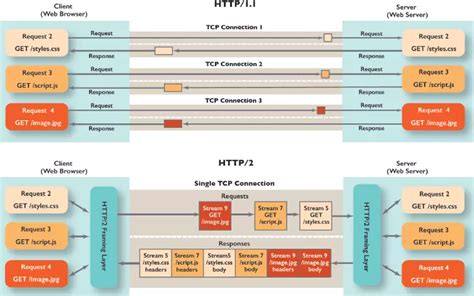 Vấn đề Loadbalancing Với Grpc Communication Trong Kubernetes Part 1