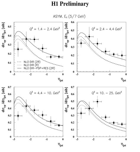 Dijet Inclusive Cross Section Dσ Ep Dη Jet As A Function Of Rapidity