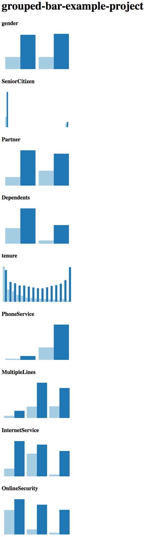 GitHub Micahstubbs Grouped Bar Chart Example Project Https Npmjs Package Grouped