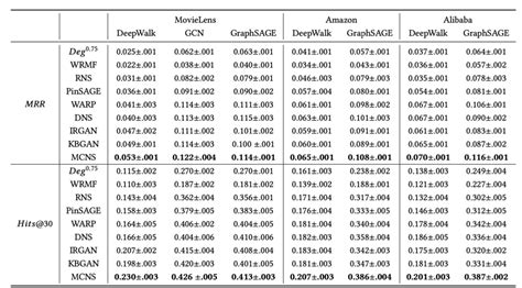 Understanding Negative Sampling In Graph Representation Learning