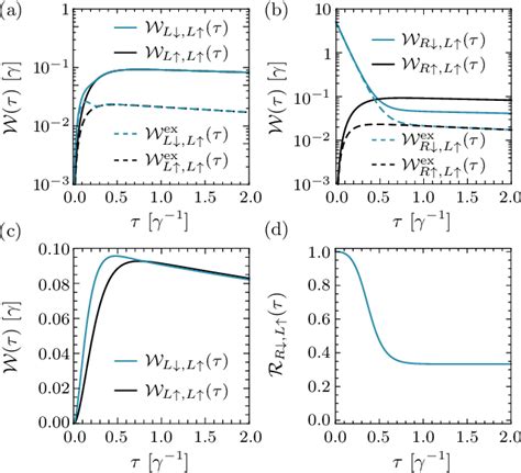 Figure 2 From Electron Waiting Times Of A Cooper Pair Splitter Semantic Scholar
