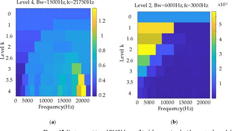 Figure 15 From Entropy Aided Meshing Order Modulation Analysis For Wind