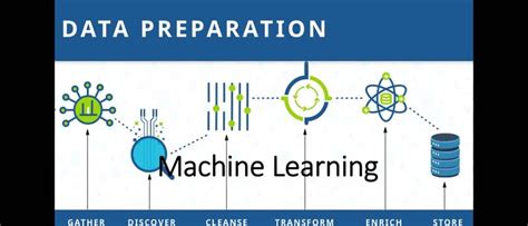 Nimra Ar On Linkedin Datascience Machinelearning Datacleaning Preprocessing Python Pandas