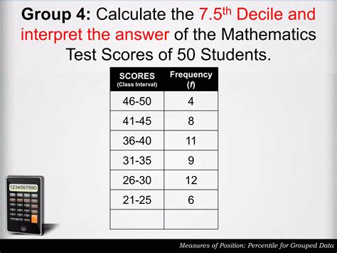 Percentiles For Grouped Data And Percentile Rank Pptx