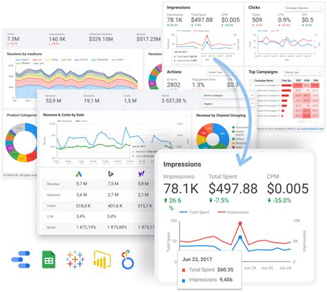 Owox Bi Transformation — Made Data Preparation Simple