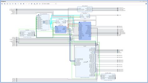 Custom Design Suitable For AD Vivado Petalinux Reference Design Q A Linux