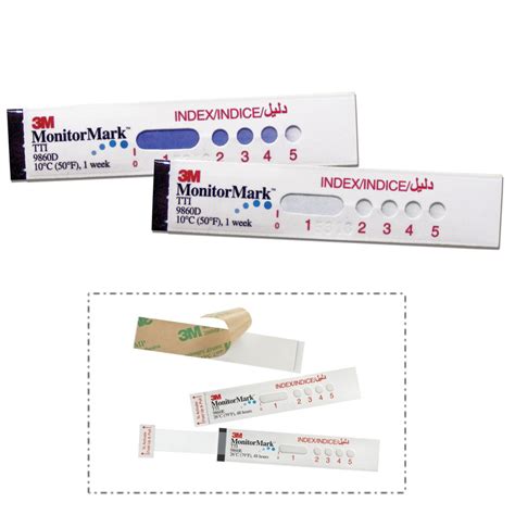 Time Temperature Indicator Shipping Indicator Trends