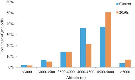 Snow Leopard Population Decline Graph