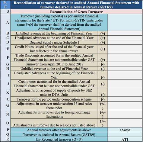 filing form gstr 9c a step by step guide learn taxation fast and easy