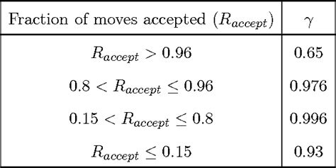 Table 11 From Timing And Congestion Driven Algorithms For Fpga