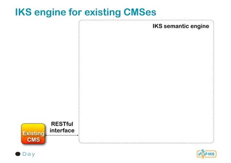 the iks restful semantic engine let s get started pdf