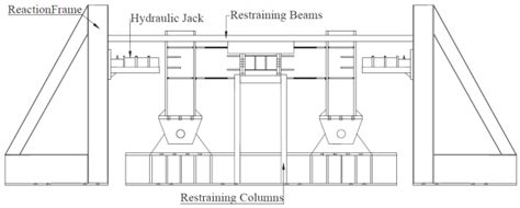 Finite Element Parametric Analysis Of High Strength Eccentrically Braced Steel Frame With