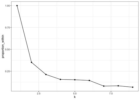 24 K Means Clustering Data Visualization Notes