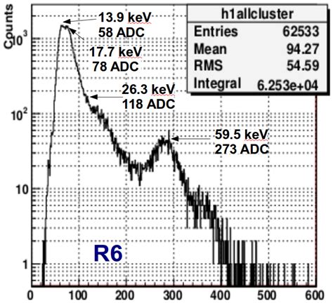 23 Histogram After Merging All Clusters And The Peaks Indicate The Download Scientific Diagram