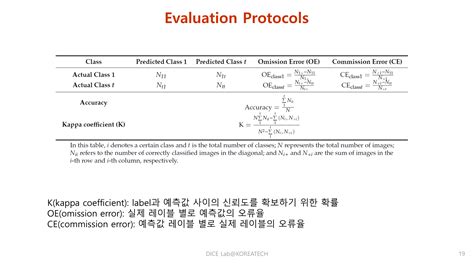 Paper Review Smokenetsatellite Smoke Scene Detection Using Convolutional Neural Network With