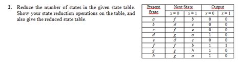 Solved Reduce The Number Of States In The Given State Chegg Com